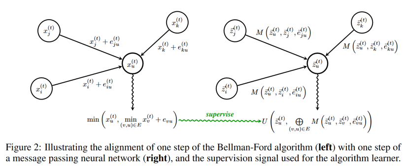 Deep Equilibrium Models For Algorithmic Reasoning | ICLR Blogposts 2024