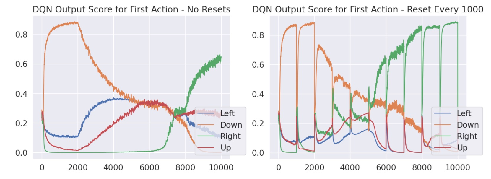 It's Time to Move On: Primacy Bias and Why It Helps to Forget | ICLR ...