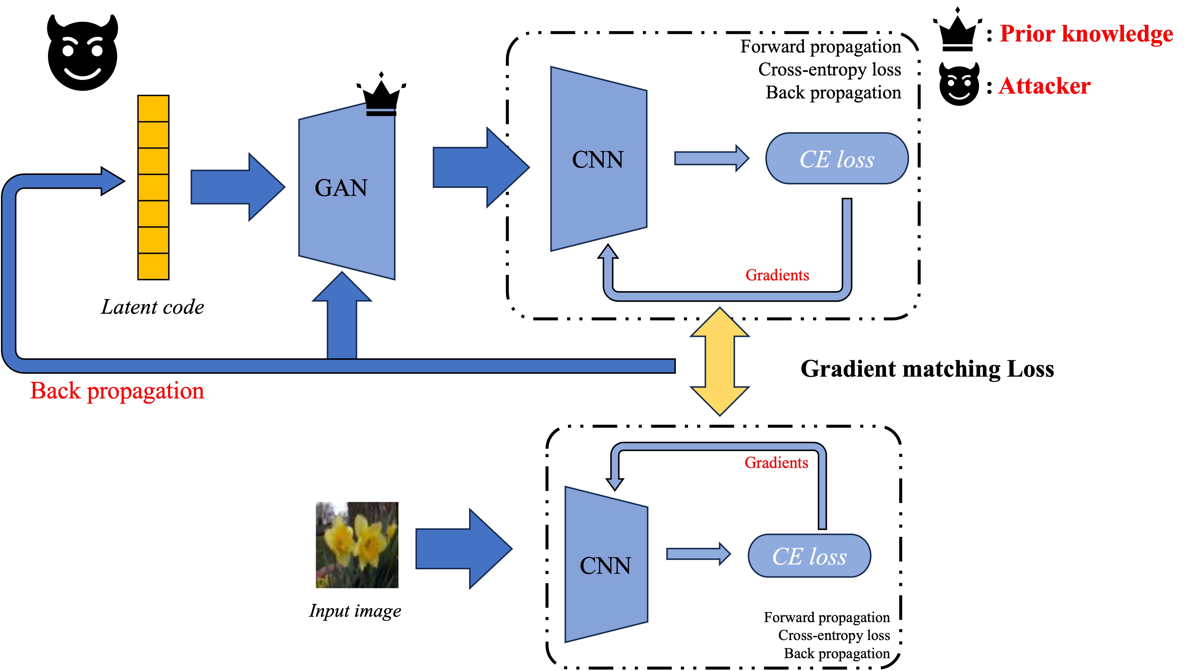 Understanding Gradient Inversion Attacks From The Prior Knowledge Perspective Iclr Blogposts 2024