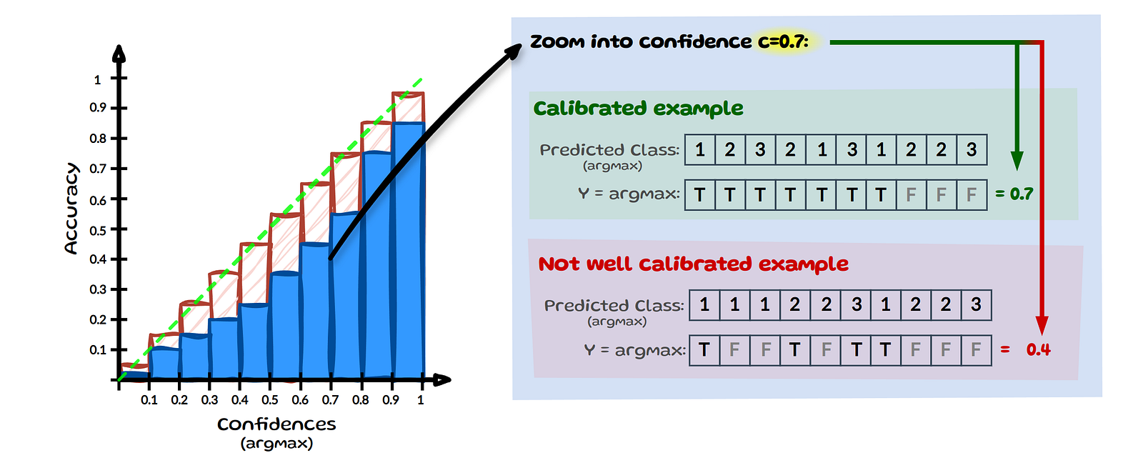 Understanding Model Calibration - A gentle introduction and visual exploration of calibration ...