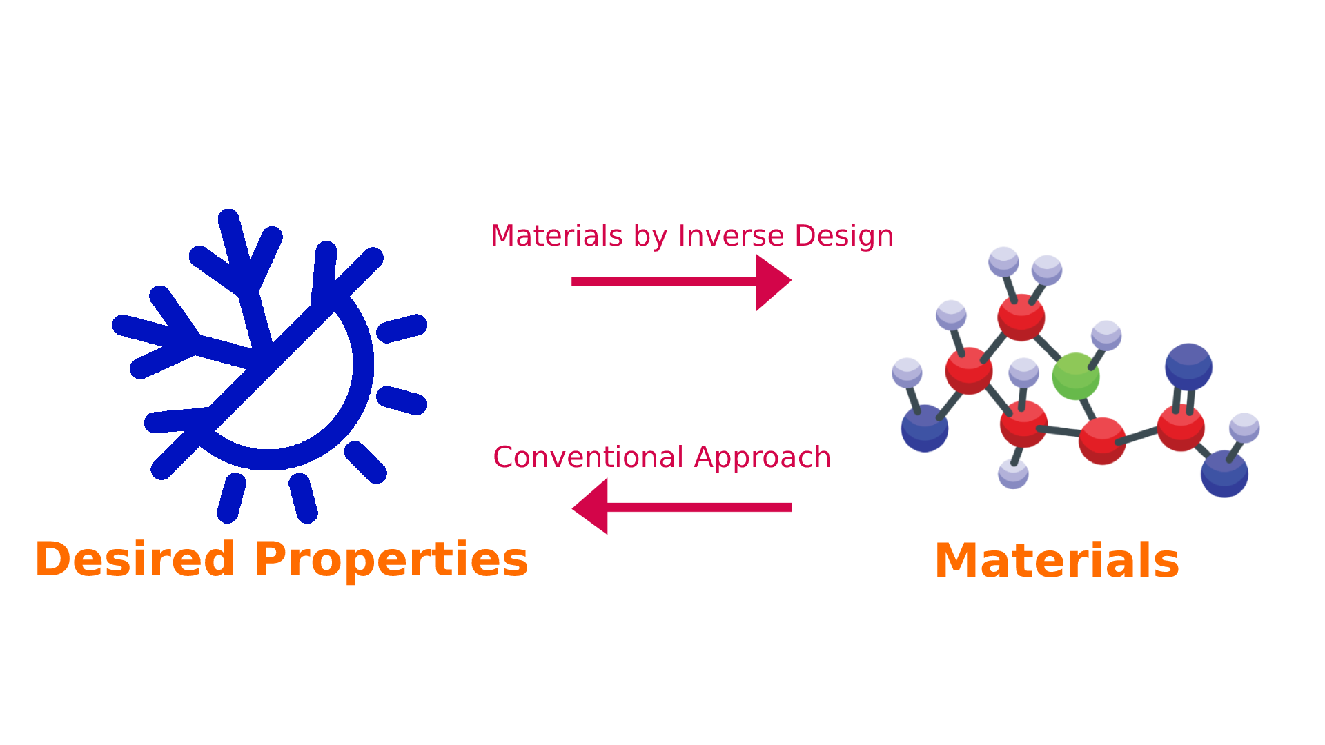 The Compositional Leap - Generative AI in Inverse Design Innovation ...
