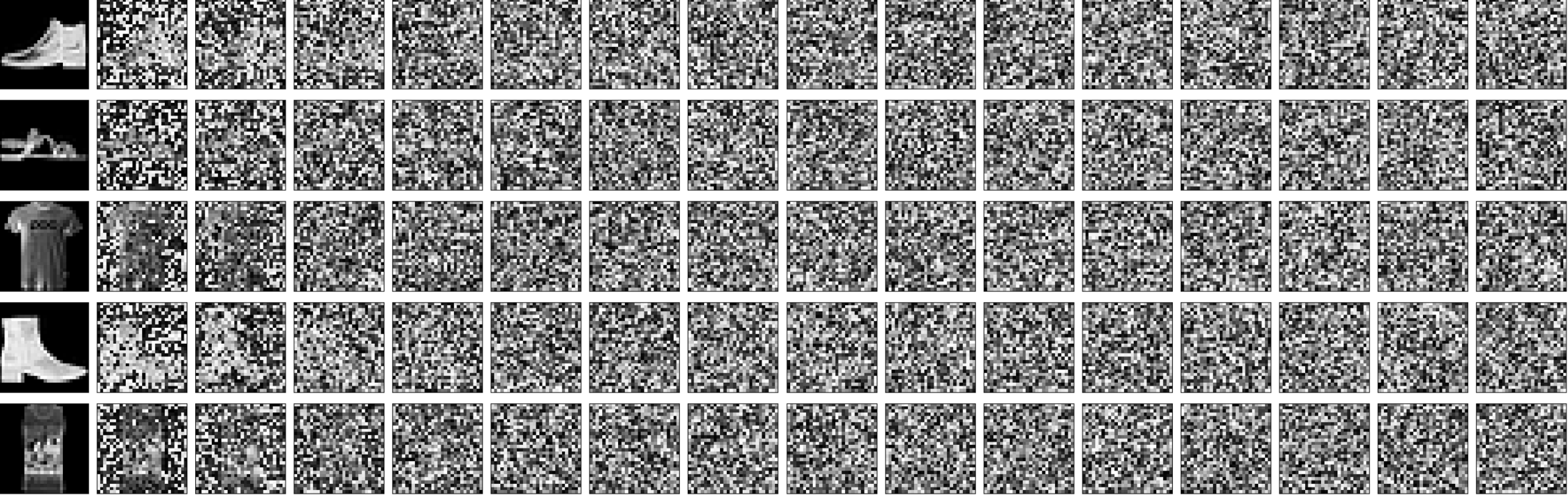 A Deterministic View of Diffusion Models | ICLR Blogposts 2025