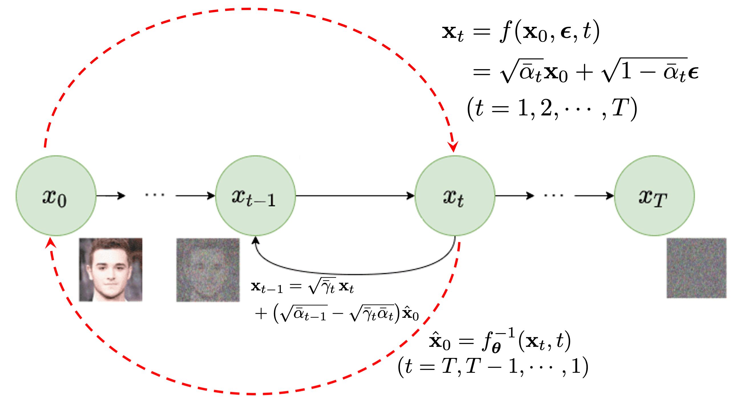 A Deterministic View of Diffusion Models | ICLR Blogposts 2025