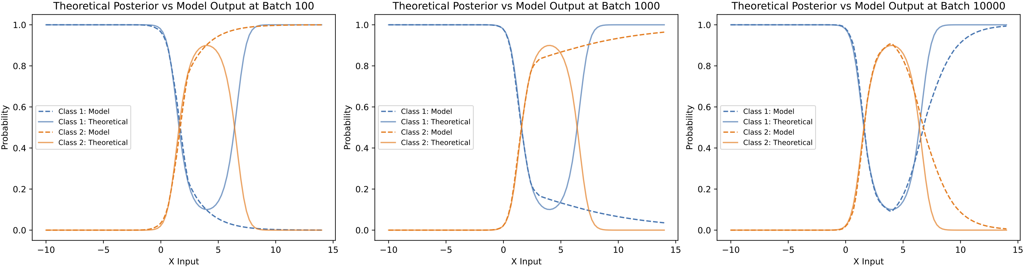 How do we interpret the outputs of a neural network trained on classification? | ICLR Blogposts 2025