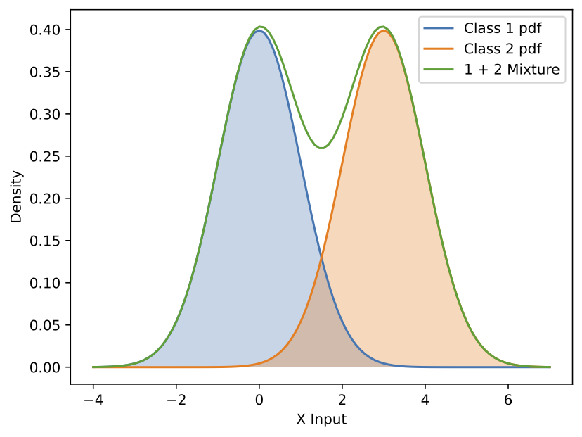 How do we interpret the outputs of a neural network trained on classification? | ICLR Blogposts 2025