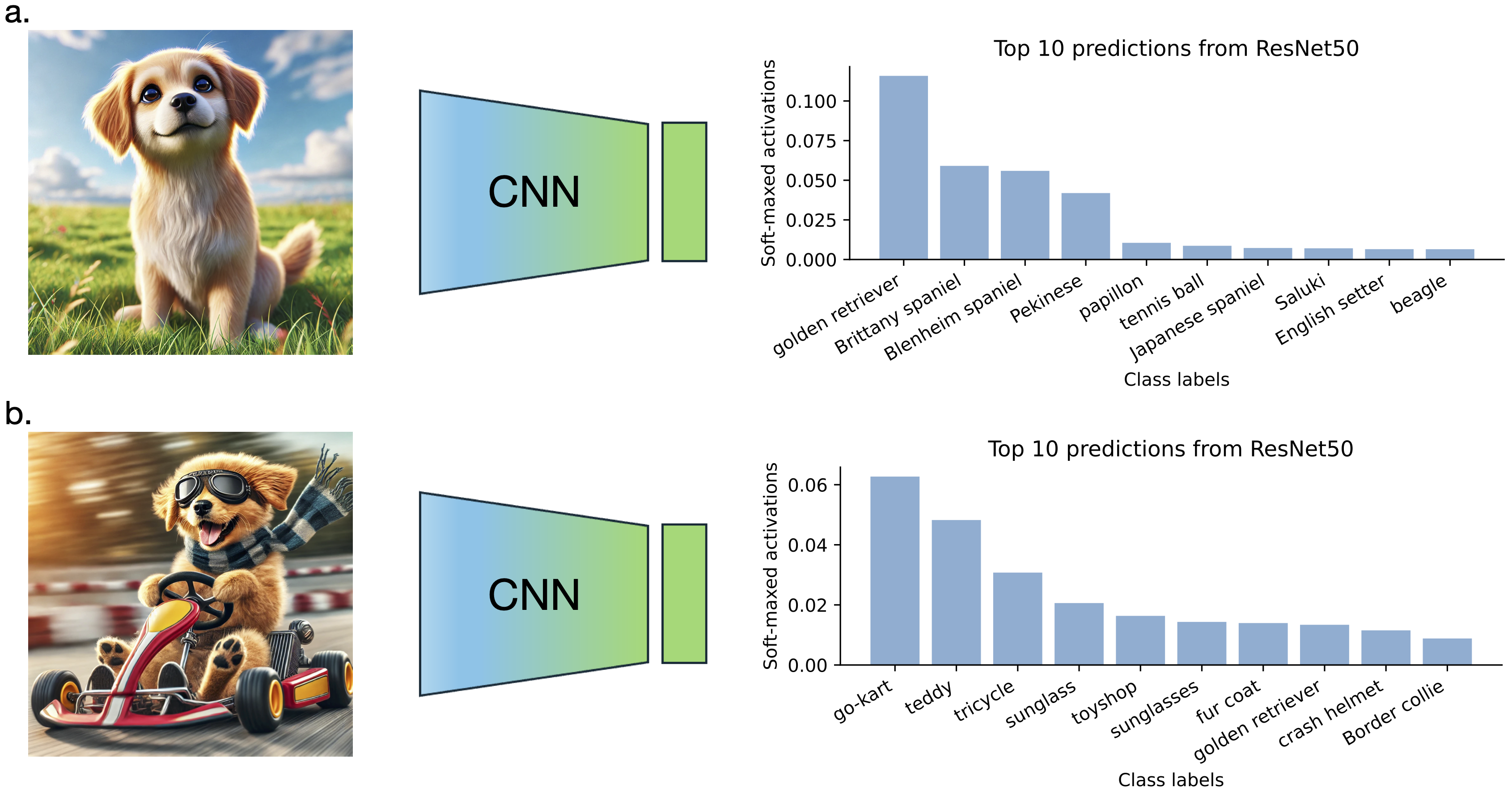 How do we interpret the outputs of a neural network trained on classification? | ICLR Blogposts 2025