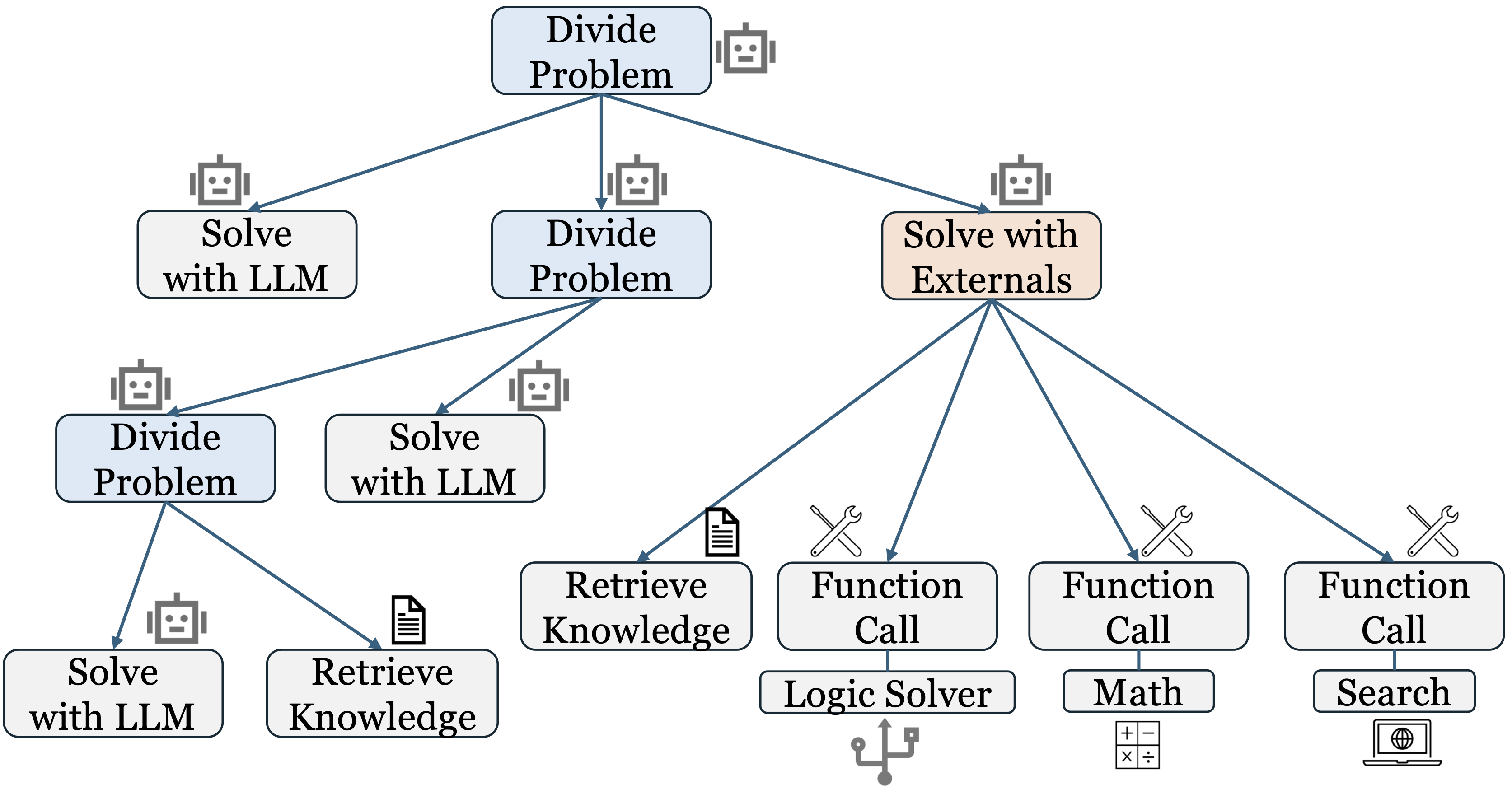 The Lottery LLM Hypothesis, Rethinking What Abilities Should LLM ...